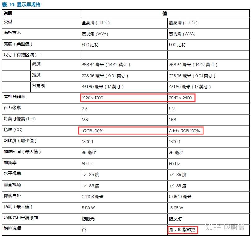 17寸全面屏轻薄本拆解：Precision 5750移动工作站(上) - 知乎