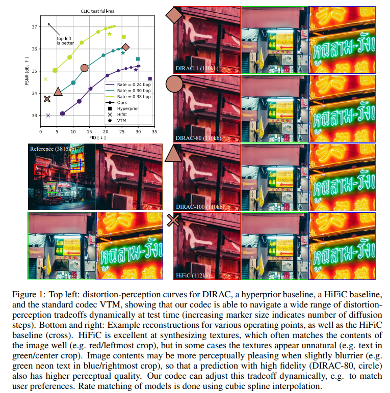 【2023年1月16日】论文分享 - 知乎