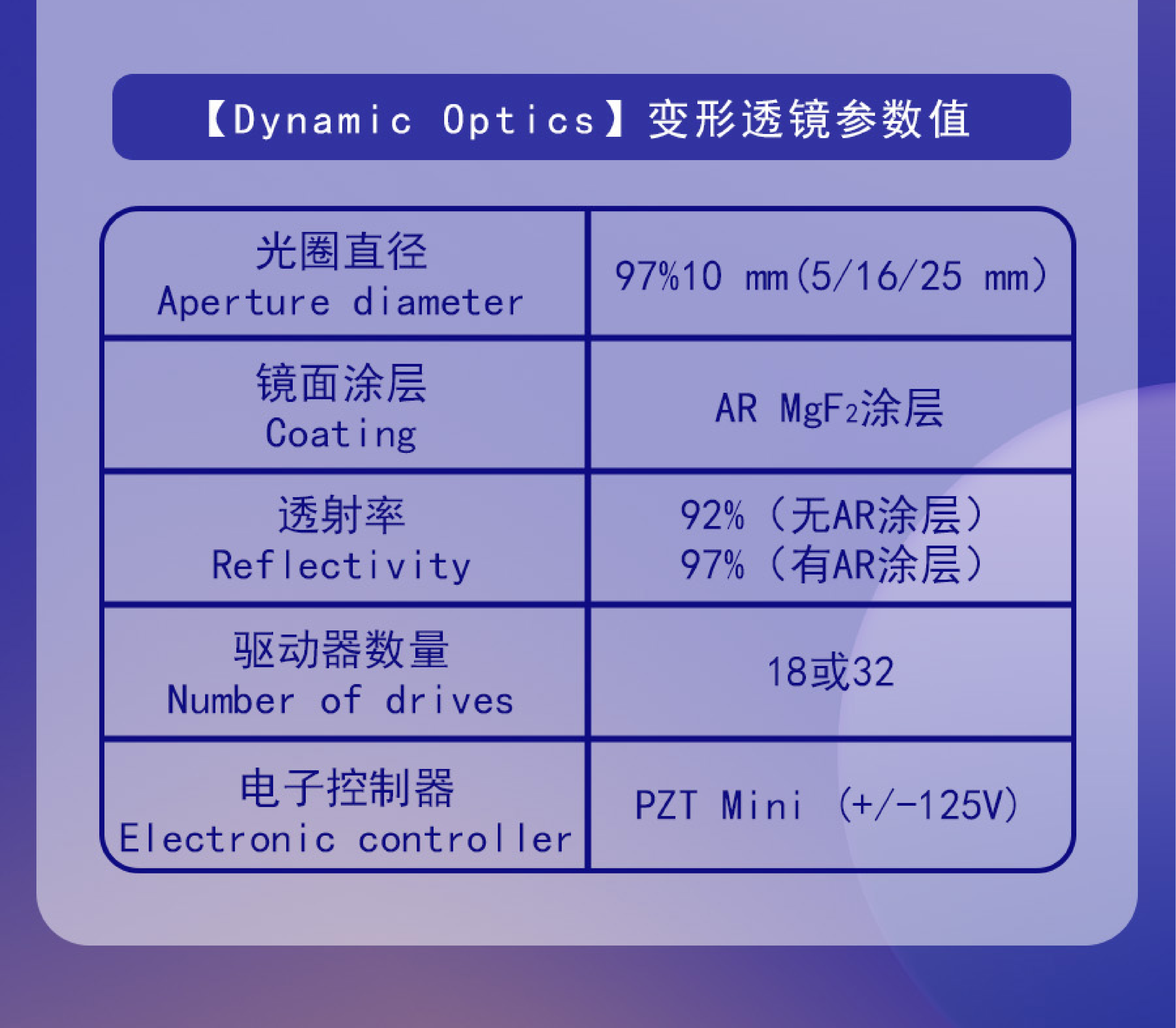意大利Dynamic Optics公司简介 - 知乎