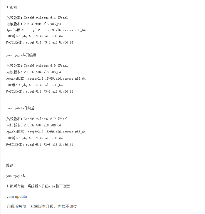 Linux yum upgrade与yum update区别 - 知乎