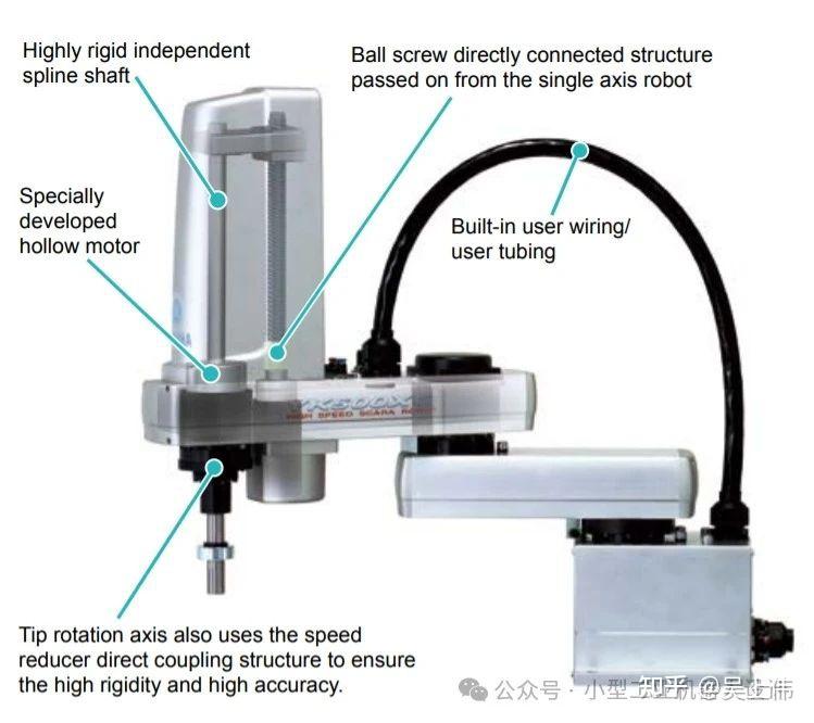 机器人设计避坑指南49——盘点SCARA结构与竞争格局 - 知乎