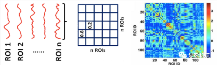 思影科技功能磁共振(fMRI)数据处理业务 - 知乎