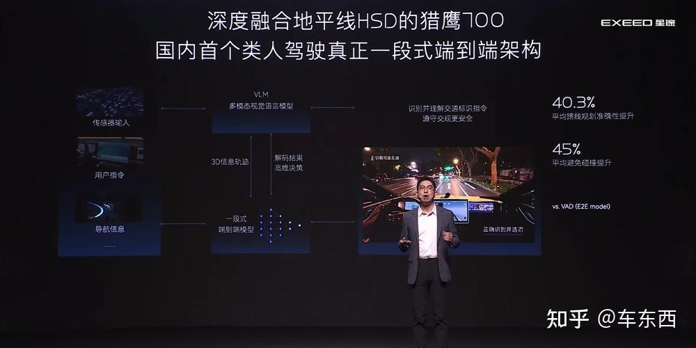 星途ET5预售15.99万元起！全球首搭地平线征程6P芯片，支持城区NOA - 知乎