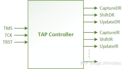 [译文] TAP and TAP Controller // JTAG 测试访问接口及其控制器 - 知乎