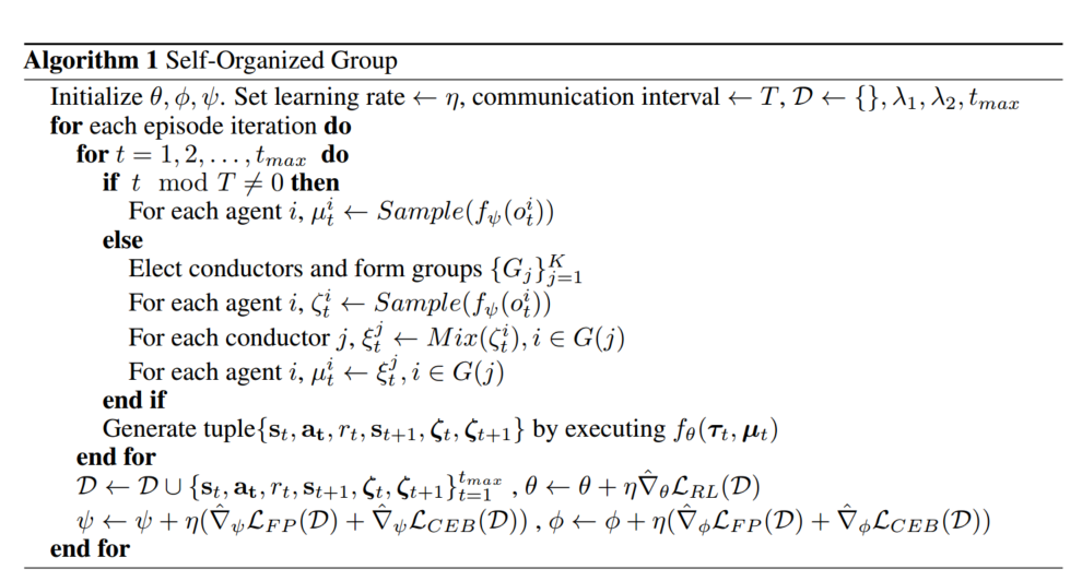 文献阅读：Self-Organized Group for Cooperative Multi-agent Reinforcement Learning - 知乎