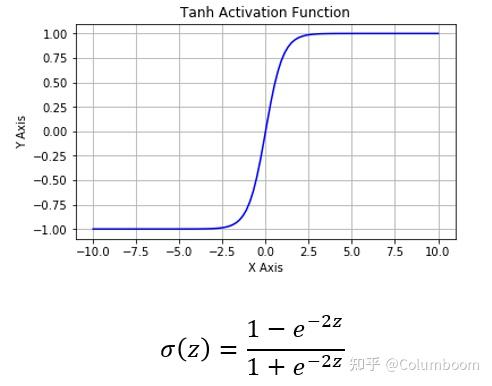 【Columboom】《人工智能》学习笔记 - 知乎