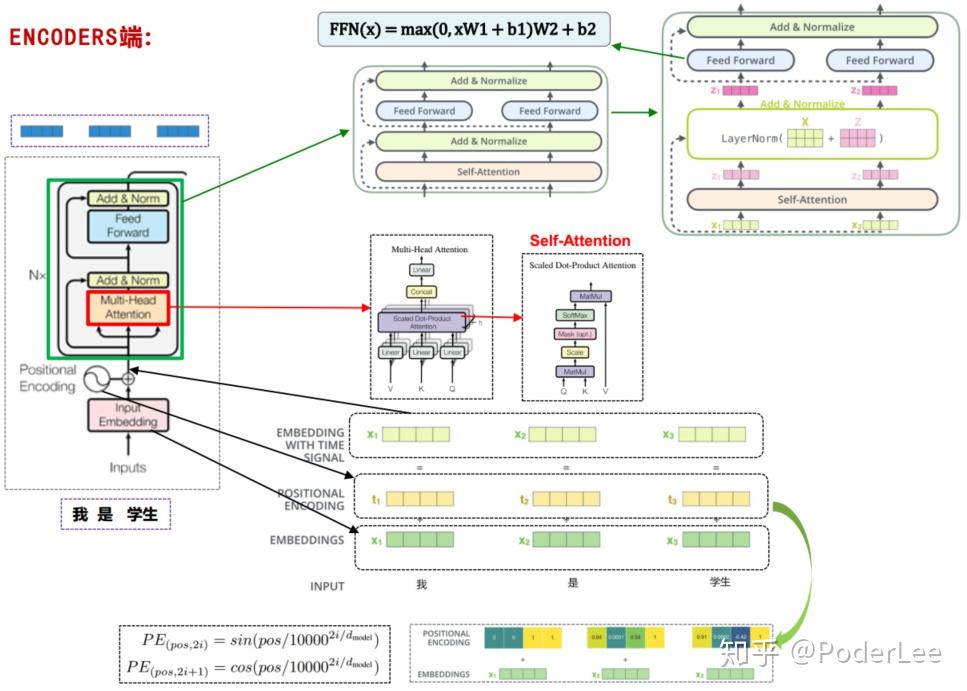 Transformer（Google 机器翻译模型,2017） - 知乎