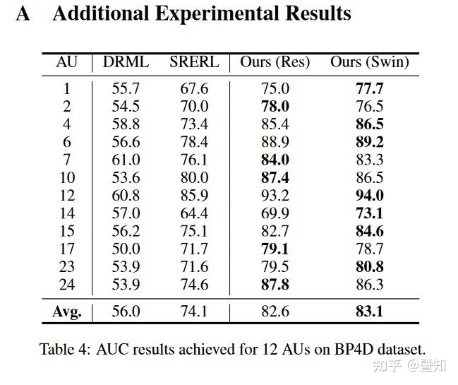 IJCAI论文翻译：Learning Multi-dimensional Edge Feature-based AU Relation Graph for Facial AU ...