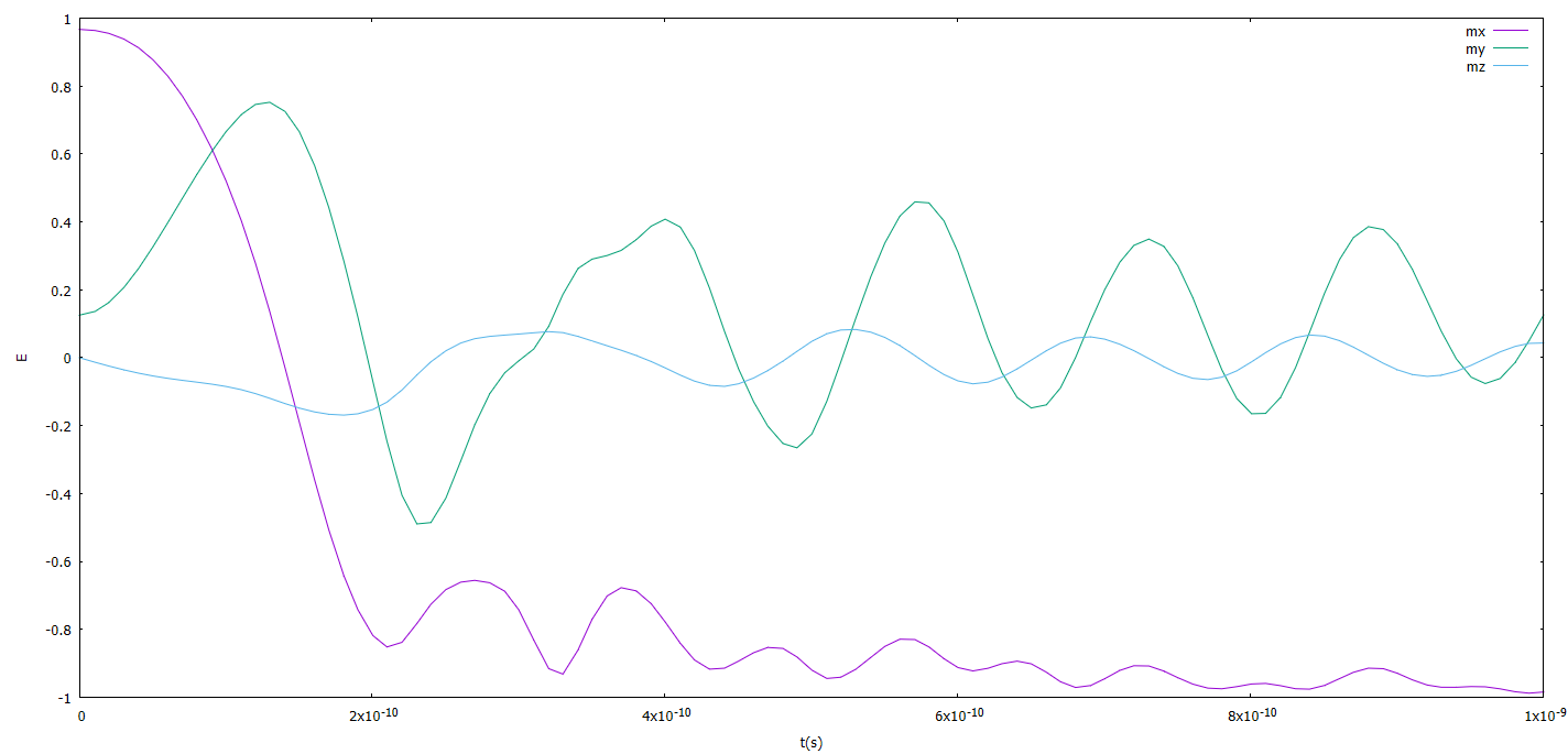 mumax3-标准问题4 - 知乎