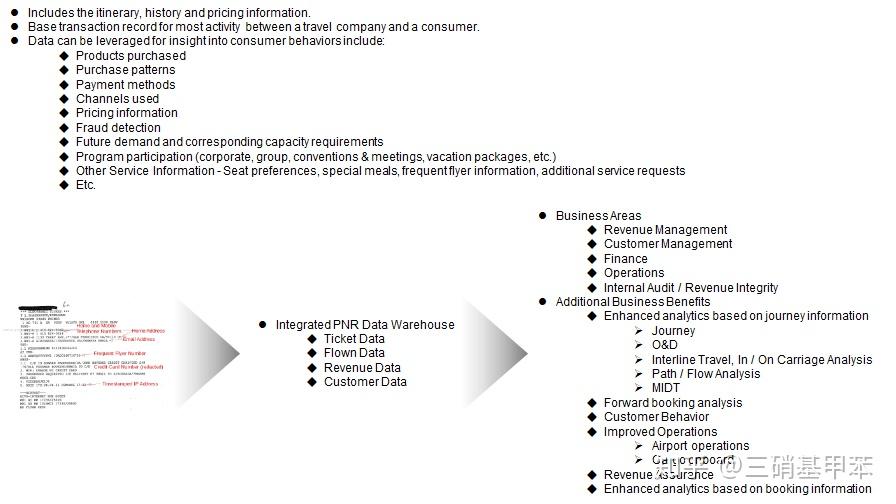Passenger Service System&More - 知乎