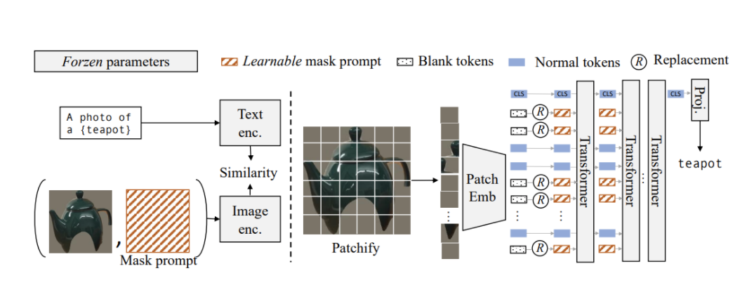 CVPR23｜媲美有监督模型的开放语义分割，对开放式语义分割性能瓶颈的反思与解决 - 知乎