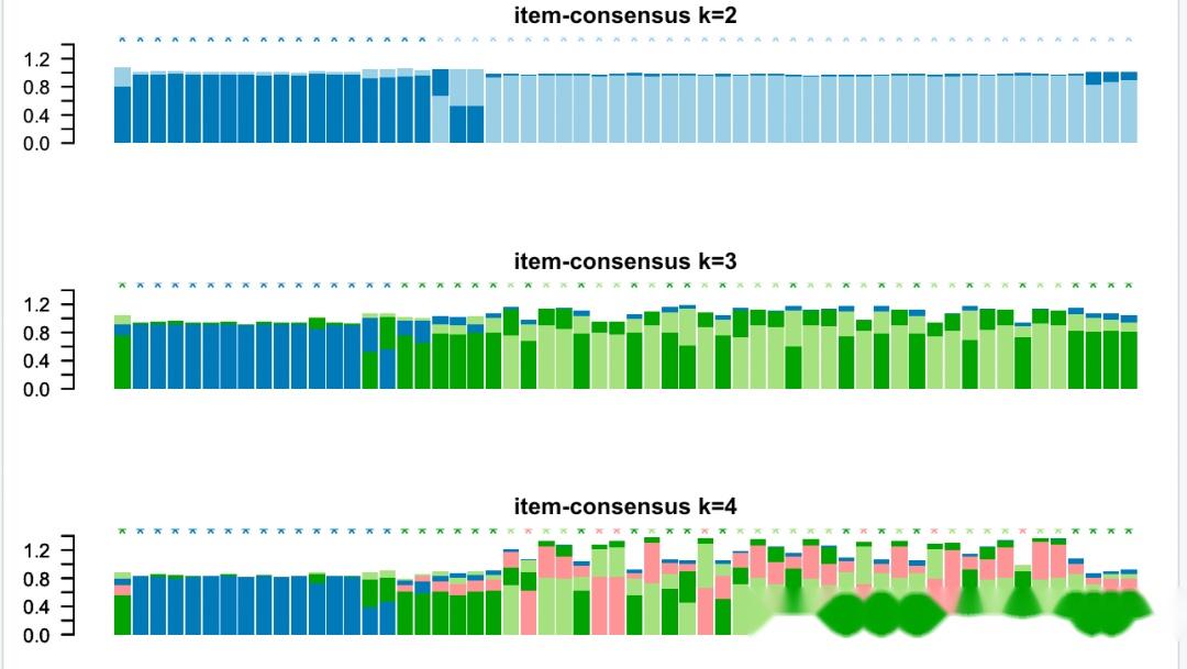 两行代码10+张图的聚类神器ConsensusClusterPlus（下） - 知乎