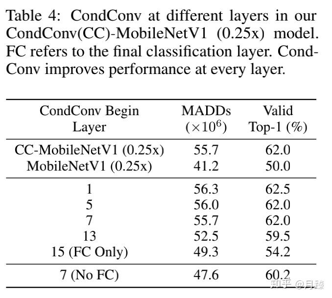 CondConv：即插即用的条件卷积模块 - 知乎
