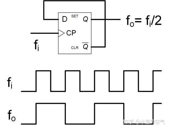 Fpga时钟分频：偶数分频、奇数分频、小数分频（含verilog源码） 知乎 8170