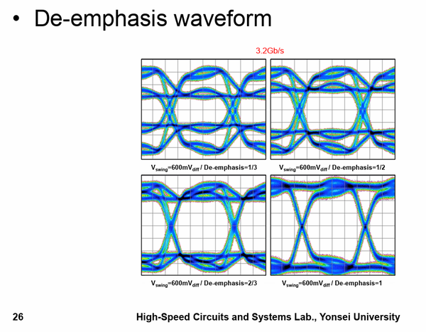 PCIe Equalizers (EQ) & eye diagram - 知乎