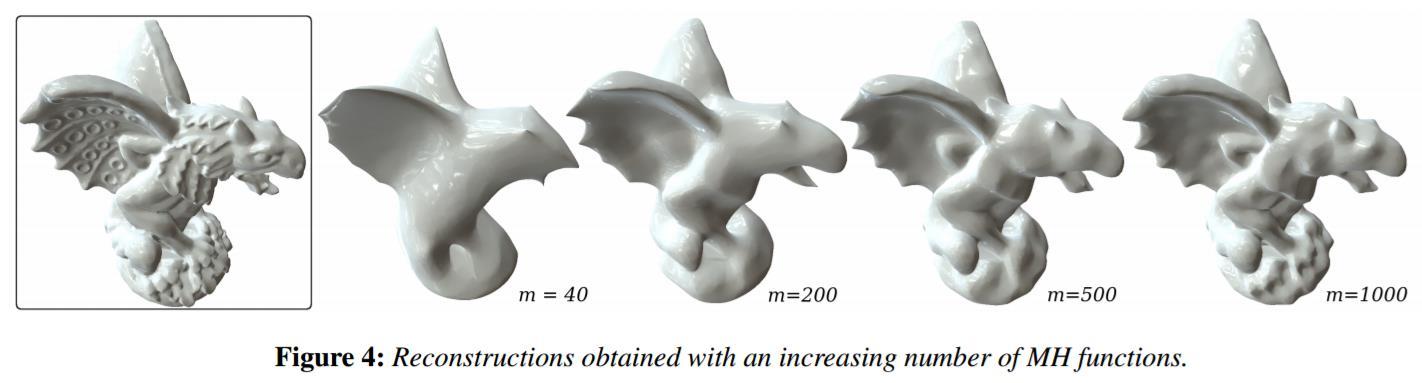用数学编辑3D模型（三）- Subspace Mesh Deformation - 知乎