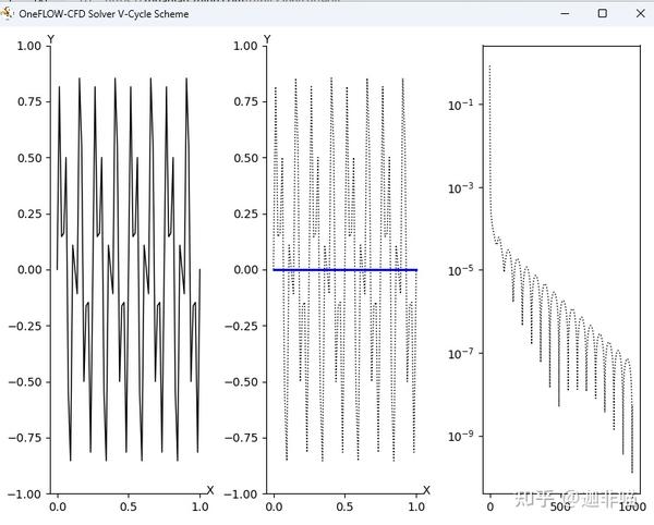 1d+Poisson Equation+multigrid+V-Cycle Scheme (level 1)简单测试 - 知乎