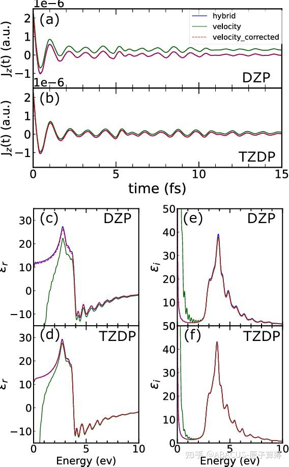 混合规范RT-TDDFT - 知乎
