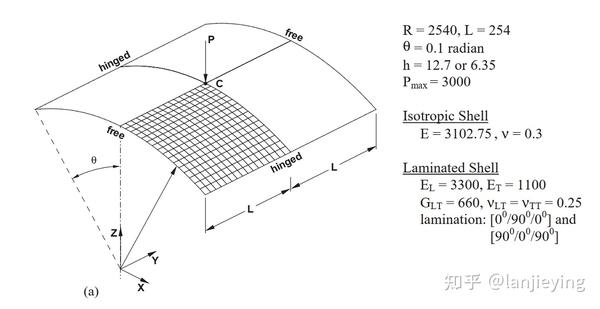 Simdroid软件壳单元算法简介 - 知乎