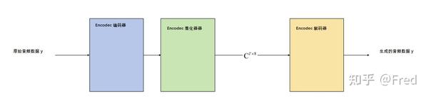 【VALL-E02】核心原理 - 知乎