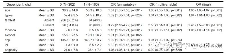 基线批量分析神器：moonBook & autoReg - 知乎