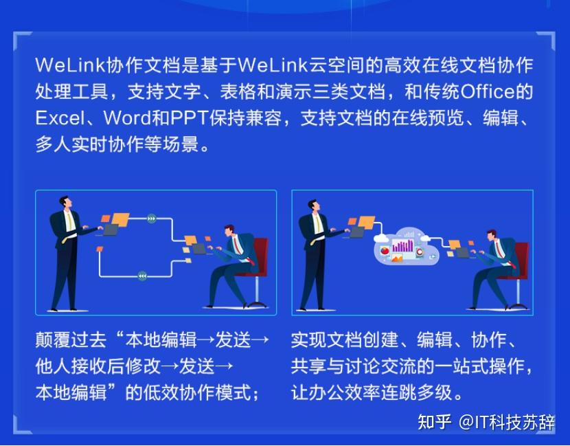 WeLink协作文档，高效协同办公的重要选择 - 知乎