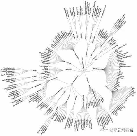 SCOR DS之【动态生成BOM】 - 知乎