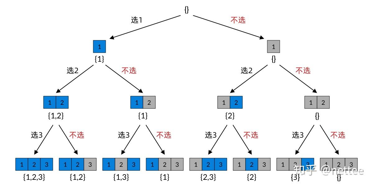 Leetcode 例题精讲 03 从二叉树遍历到回溯算法 知乎