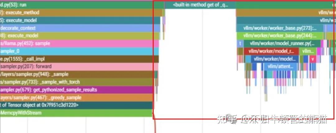 Deep dive vLLM和SGLang推理框架的CPU开销 - 知乎