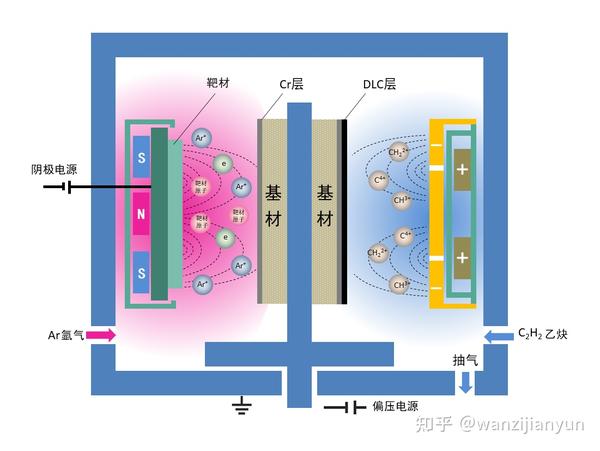 金属材料表面涂层技术应用 知乎