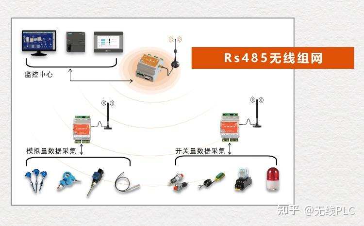 RS232、RS485、RS422、RJ45接口有什么区别？ - 知乎