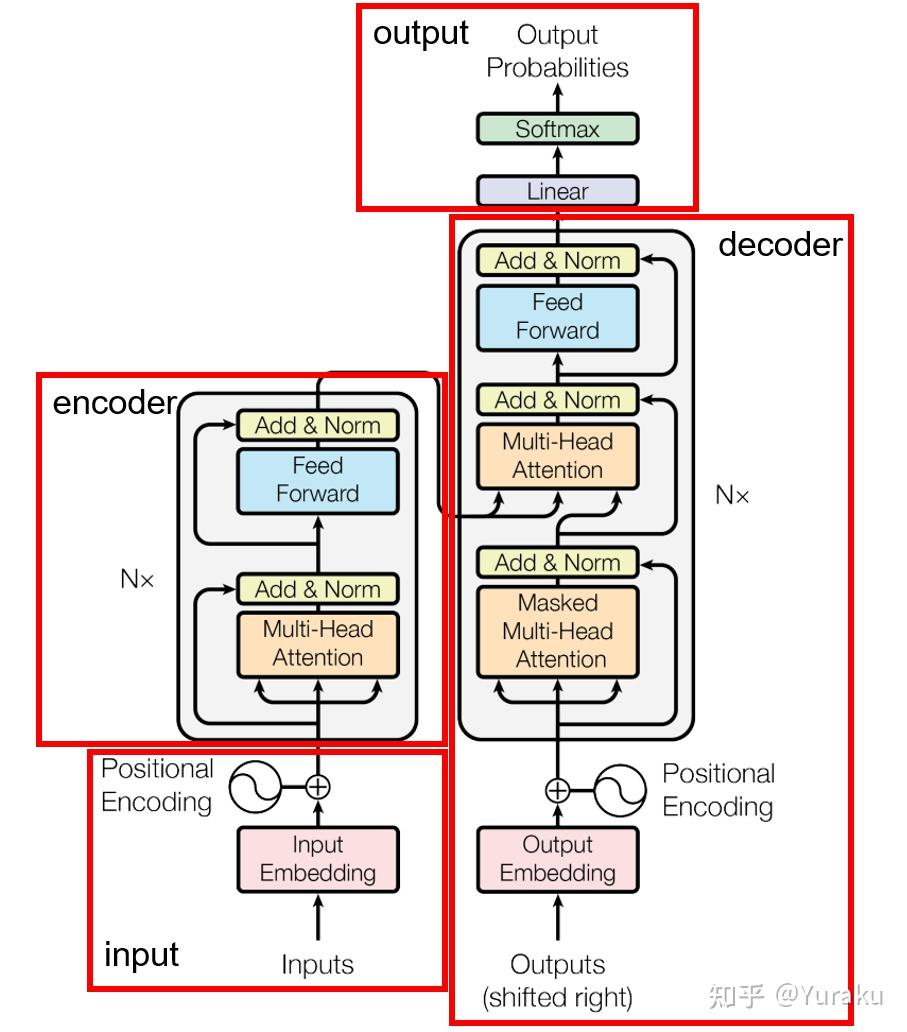 transformer是什么？专门写给非计算机专业的超直观解读【学习笔记】 - 知乎