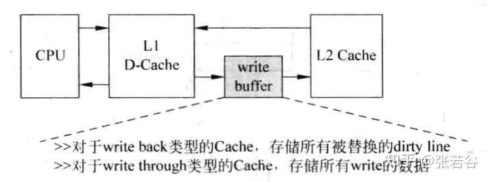 Cache性能优化（2）——降低失效开销的6个方法 - 知乎