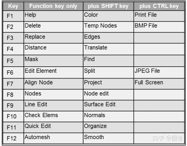 少些概述多些入门操作——HyperMesh速通1 - 知乎