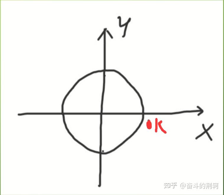 regularization-l-p-norm