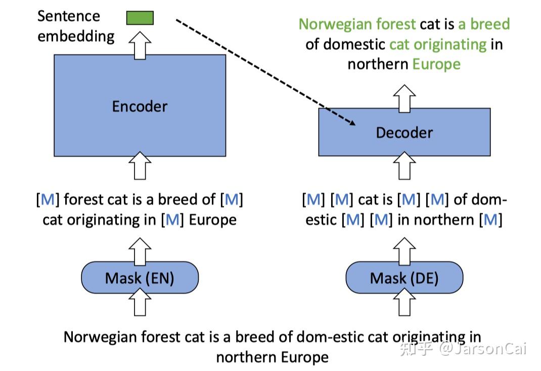 Embedding工作原理和应用 - 知乎