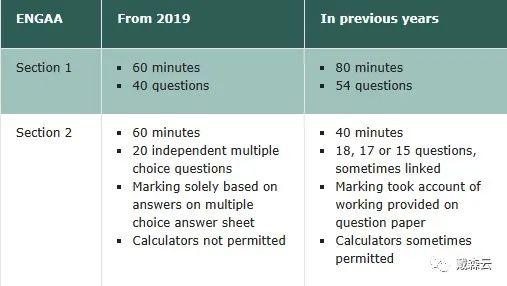 ENGAA是什么考试？哪些专业需要考ENGAA？考试形式及内容是什么？ - 知乎