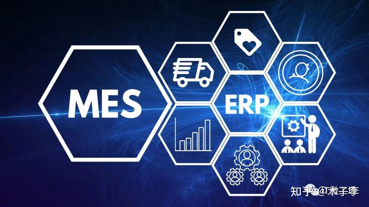 MES与ERP、SCM、WMS、APS、SCADA、PLM、QMS的关系 - 知乎