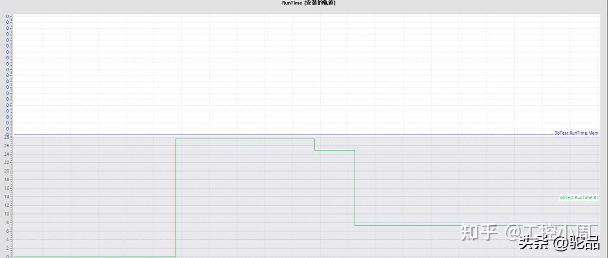 博途：计算PLC的扫描周期——RunTime指令的原理及用法 - 知乎