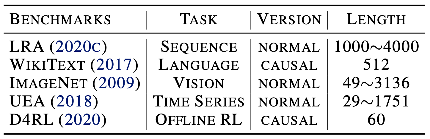 ICML2022 | Flowformer: 任务通用的线性复杂度Transformer - 知乎