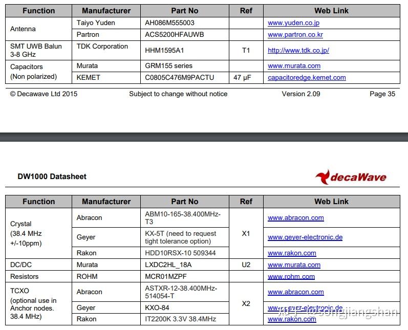 dw1000调试 - 知乎