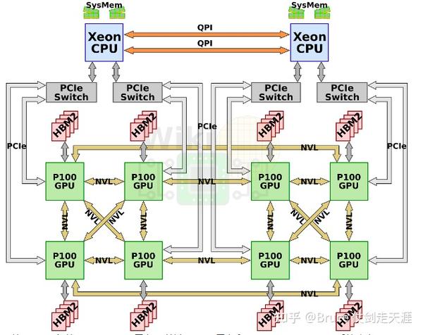 NVIDIA GPGPU（四）- 通信架构 - 知乎