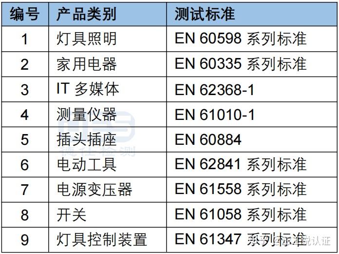 欧盟CE-LVD认证是什么？ - 知乎