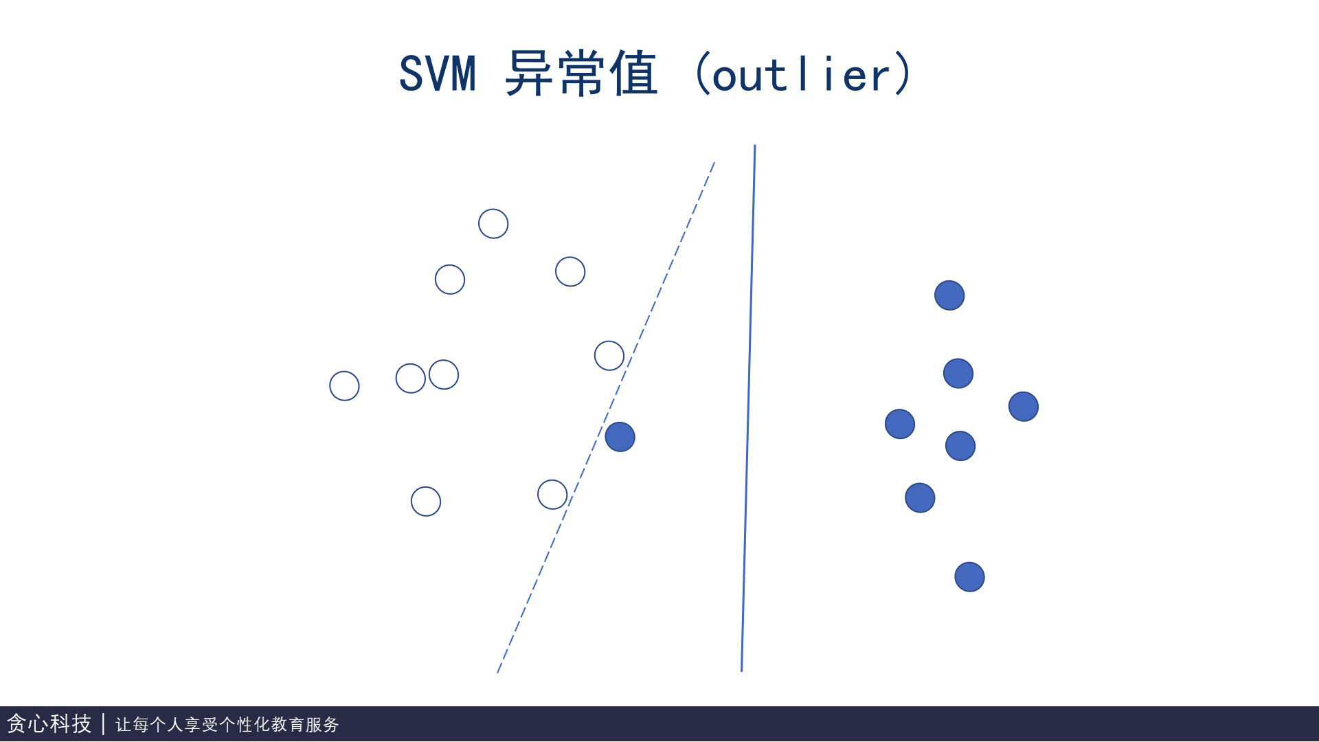 SVM学习总结 - 知乎