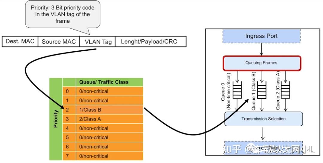 AVB基础内容介绍 - 知乎