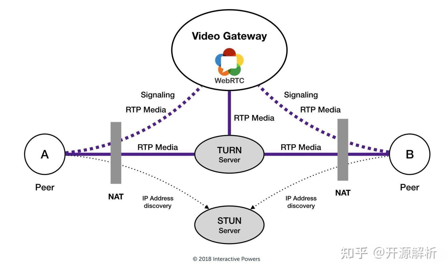使用spring Boot和vuejs搭建websocket和webrtc视频通话系统详解 知乎 1404