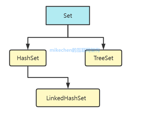 Java集合框架最全详解(看这篇就够了) - 知乎