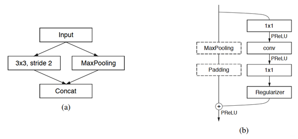 轻量级实时语义分割1：ENet & ERFNet - 知乎
