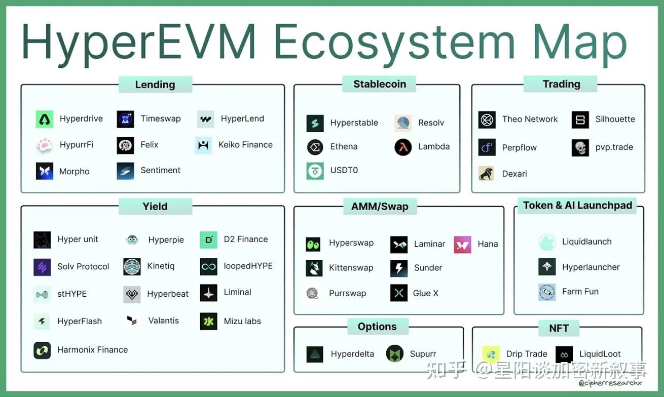 起底Hyperliquid创始人Jeff Yan：用10人团队，悄悄建起加密帝国 - 知乎