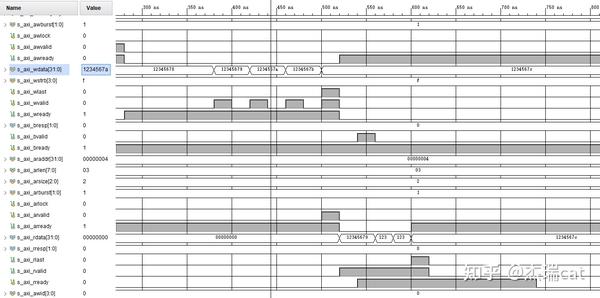 AXI4实战—AXI4-RAM - 知乎